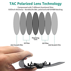 IOHLNG Polarized Clip on Flip Up Sunglasses Over Prescription and Reading Glasses for Women and Men Grey 60 * 44mm