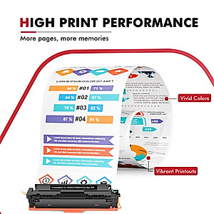 Toner Bank Compatible Toner Cartridge Replacement for Canon 054 054H CRG-054 Color ImageCLASS MF644Cdw MF642Cdw LBP622Cdw MF641Cw MF644 Printer Ink (Black Cyan Magenta Yellow, 4-Pack)