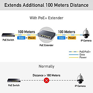Cudy 4 Channel Gigabit PoE Extender, 1000 Mbps, 1 PoE Input, 4 PoE Output, PoE Repeater, PoE+ Amplifier, PoE++ Booster, Wall Mounting, IEEE 802.3bt / 802.3at / 802.3af Compliance