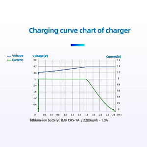 18650 Battery Charger, Suitable for 3.7v Lithium Batteries 20700 10440 14500 18500 16340 17500 18650, USB Single Slot Rechargeable Li-ion Battery Charger (Battery not Included)