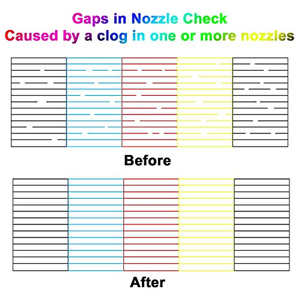Osinkjet 100ml Printhead Cleaning Kit for Epson HP Brother Canon WF-7710 WF-3640 WF-7620 8600 8610 8620 WF-2750 WF-2650 ET-2750 ET-2650 C88 Liquid Printers Nozzle