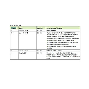 NVIDIA Quadro P2000 - 87CG5 (Renewed)