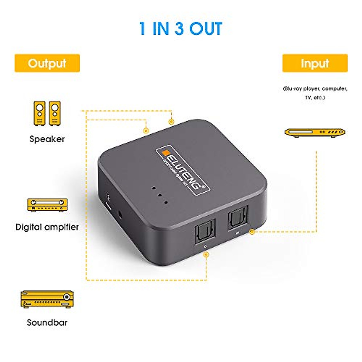 ELUTENG 1X3 Toslink SPDIF Digital Optical Audio Splitter, 3-Way Signal Amplifier with Optical Audio Cable Support LPCM2.0/DTS/Dolby Digital for TV,Home Theater,Sound bar, PS4,Blu-ray,Xbox