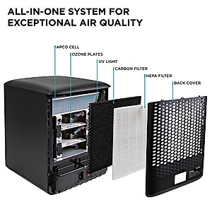 Ivation Replacement Hepa and Carbon filter for IVADOZPUR