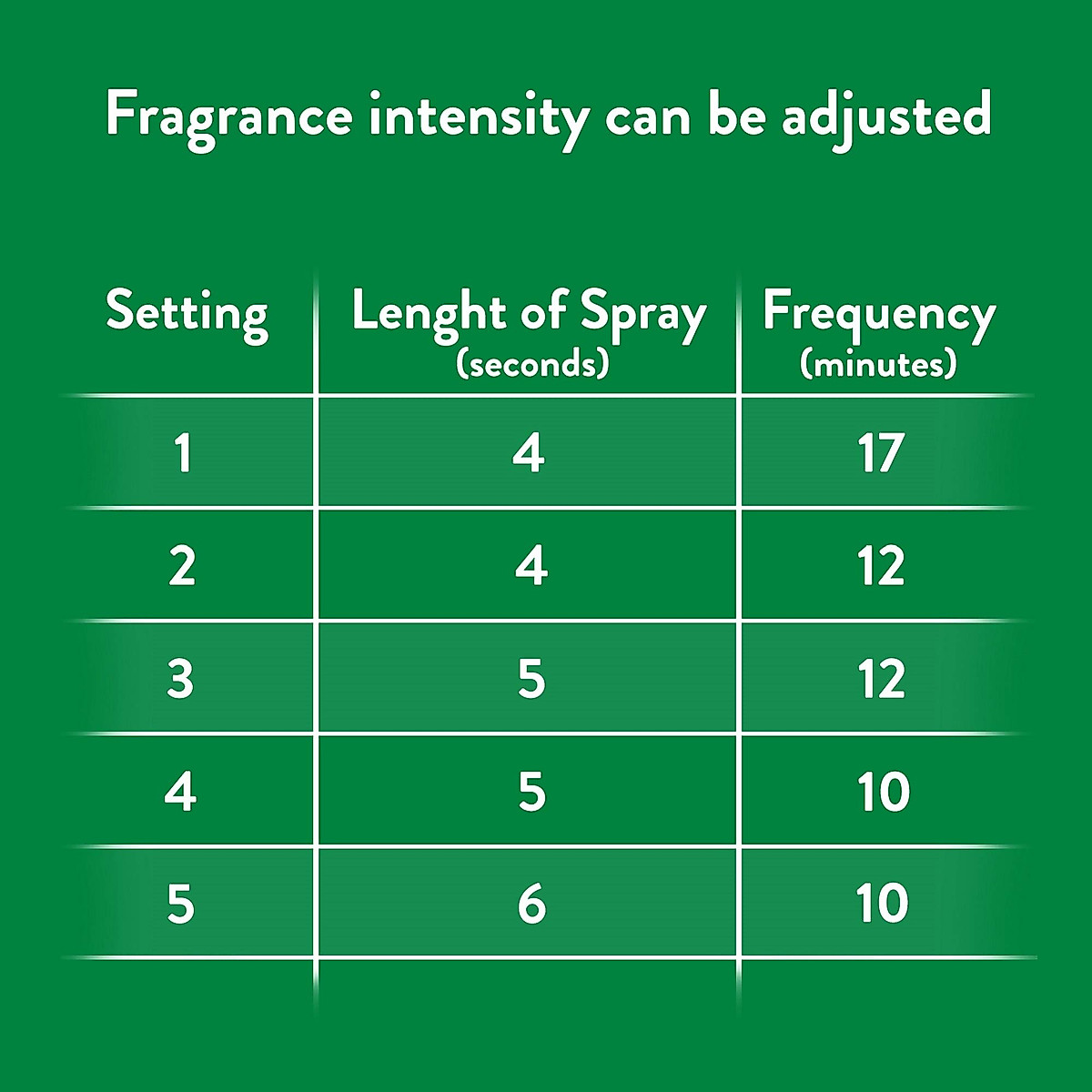 Air Wick Essential Mist Bluetooth Starter Kit, Essential Oil Diffuser (Diffuser + 2 Refills), Air Freshener, Lavender & Almond Blossom and Mandarin & Sweet Orange scents