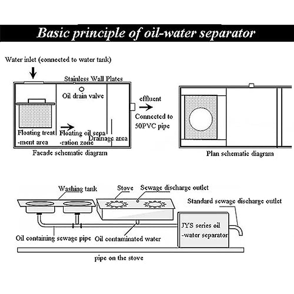 HTRY Commercial Grease Trap, 304 Stainless Steel Water Oil Separator, Oil and Wastewater Treatment Tank Sink, Suitable for Kitchens, Restaurants, and Canteens(Size:Three80 * 40 * 40cm)