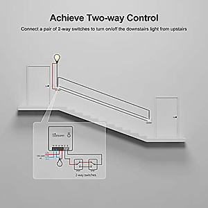 SONOFF ZBMINI ZigBee Mini Smart Light Switch(2 Way), Compatible with Alexa, SmartThings Hub, Google Home & SONOFF ZBBridge, ZigBee 3.0 Hub Required, Neutral Wire Required 4-Pack