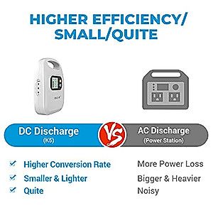 MAXOAK CPAP Battery Backup CPAP Power Bank Compatible with Airsense 10/Airsense 11/Airmini/Aircurve 10/S9/Dreamstation/System one Z1 Mini Travel Camping Emergency Power DC12/15/24V&USB5V