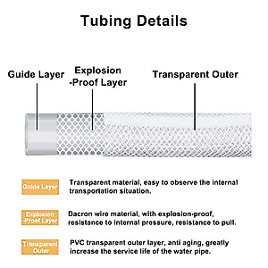 Ququyi PVC 3/4" ID x 1" OD Braided Clear Flexible PVC Tubing Soft for Four Seasons Vinky Tube, Reinforced Vinyl Hose for Water Discharge& Oil Transfer, 6.56ft
