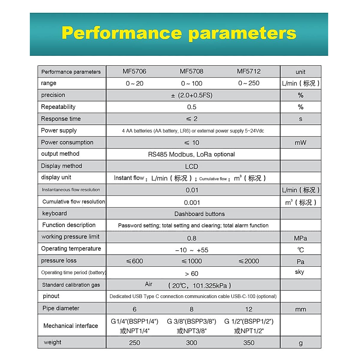 Gas Flow Meter Tester, Digital Portable Gas Mass Air Flow Rate Meter MF5712 MF5706 (0-20L/Min)