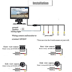 Backup Camera Kit 7 inch 4-Spilt Monitor Rear View Cameras with IP 67 Waterproof 18 IR Night Vision Car Camera for Tucks, RVs,Trailers,Bus,Vans + 4pcs 10m/393.7inch Cables