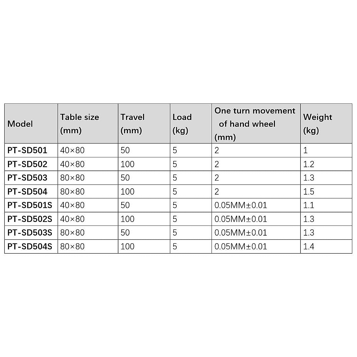 Manual Linear Stage Digital Display Platform Z-Axis Manual Lab Jack (PT-SD501S, 1)
