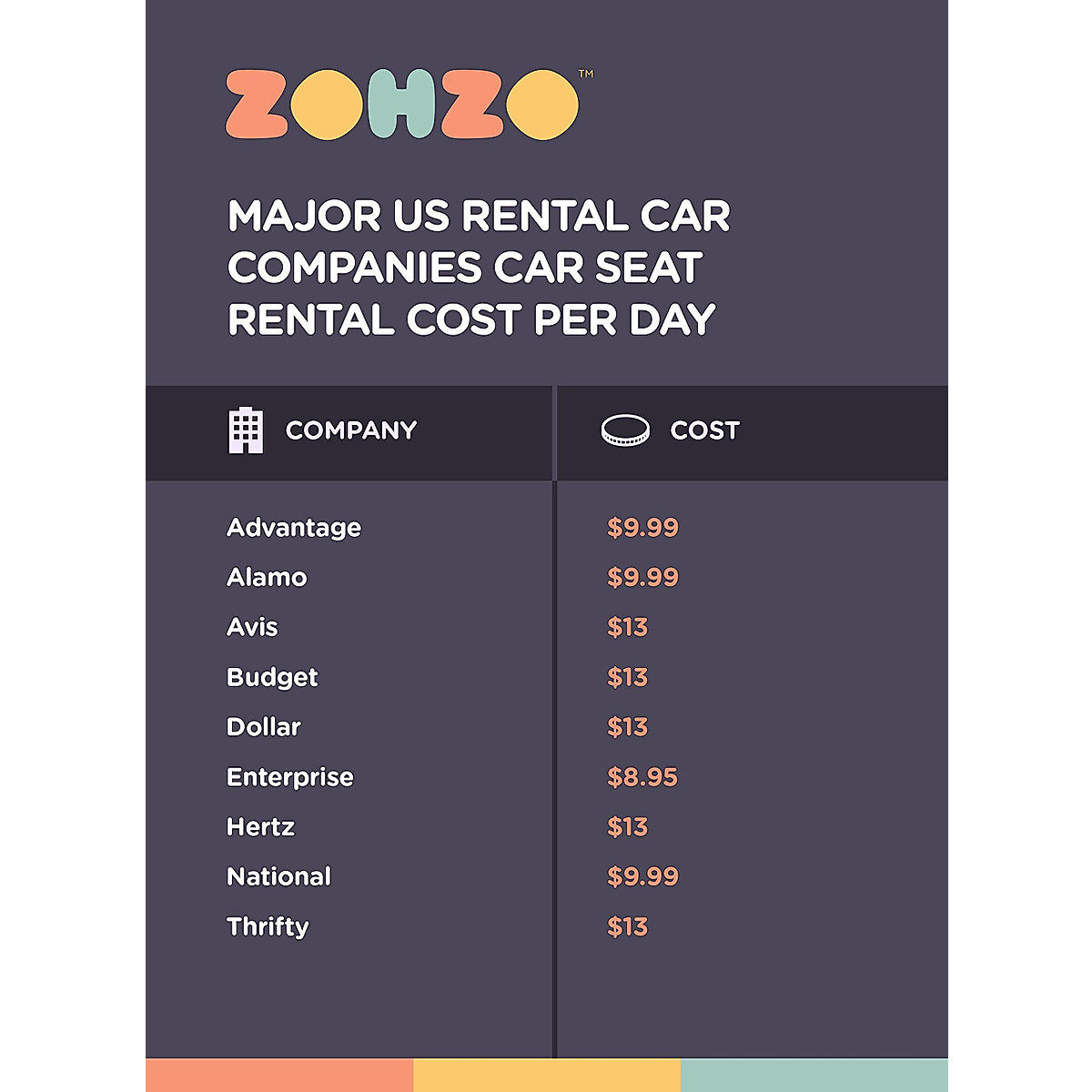 Zohzo Car Seat Travel Bag — Adjustable, Padded Backpack for Car Seats — Car Seat Travel Tote (Gray with Black Trim)