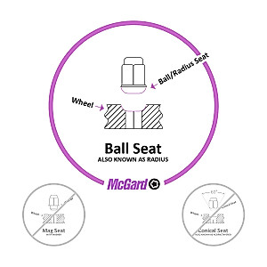 MCGARD 28017 Chrome Bolt Style Radius Seat Locks (M14 x 1.5 Thread Size) - Set of 4