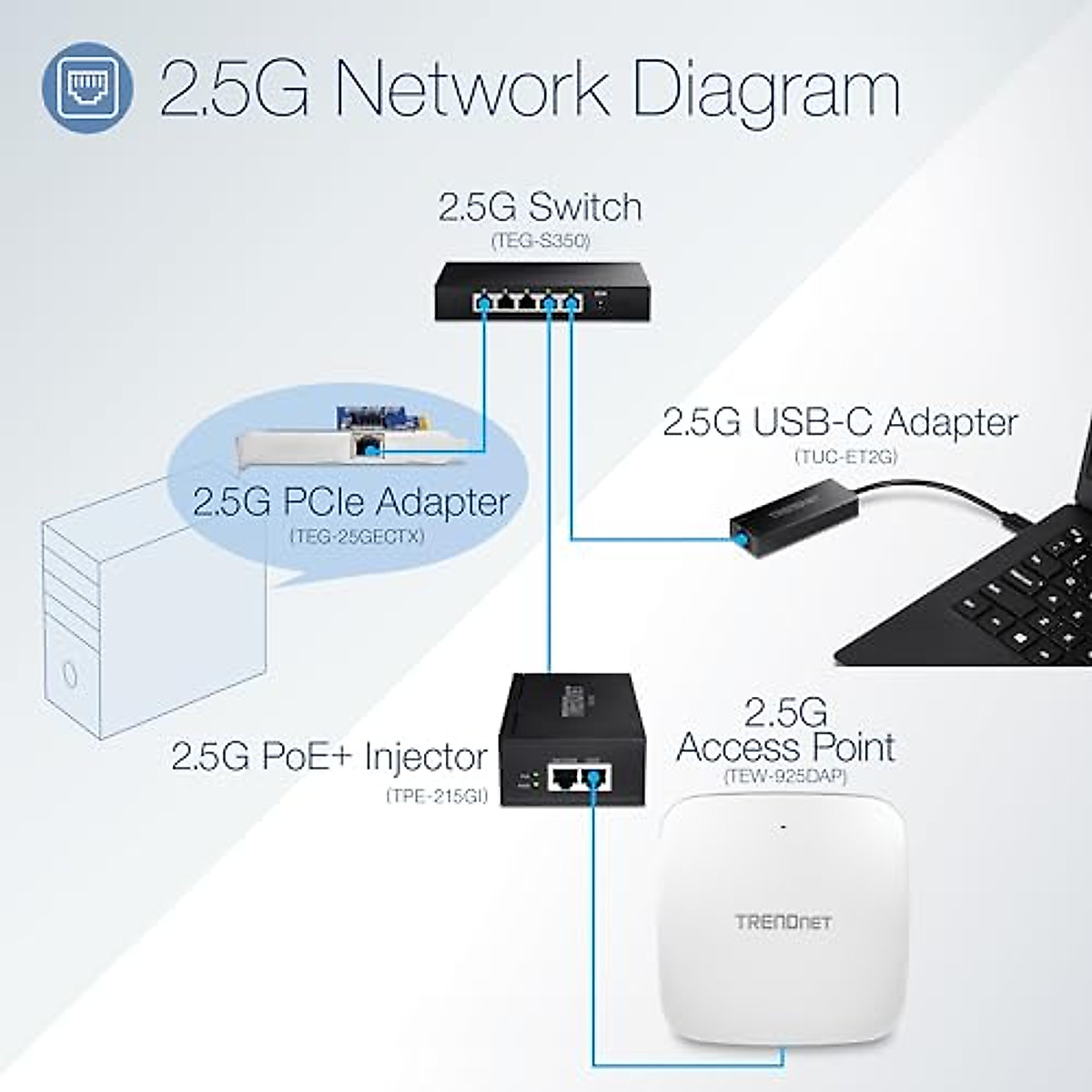 TRENDnet 5-Port Unmanaged 2.5G Gaming Switch, 5 x 2.5GBASE-T Ports, 25Gbps Switching Capacity, Backwards Compatible with 1000Mbps Devices, Fanless, Wall Mountable, Lifetime Protection, Black,TEG-S350