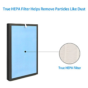 Bibolic MSA3 Replacement Filter Compatible with Membrane Solutions MSA3 Air Purifier, 2 Pack 3 in 1 True HEPA Replace Filters