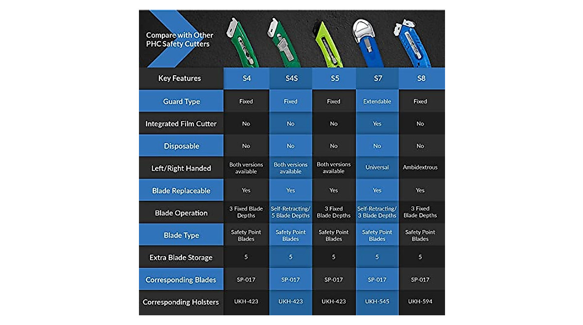 Pacific Handy Cutter S7: Safe 3-in-1 Utility Knife