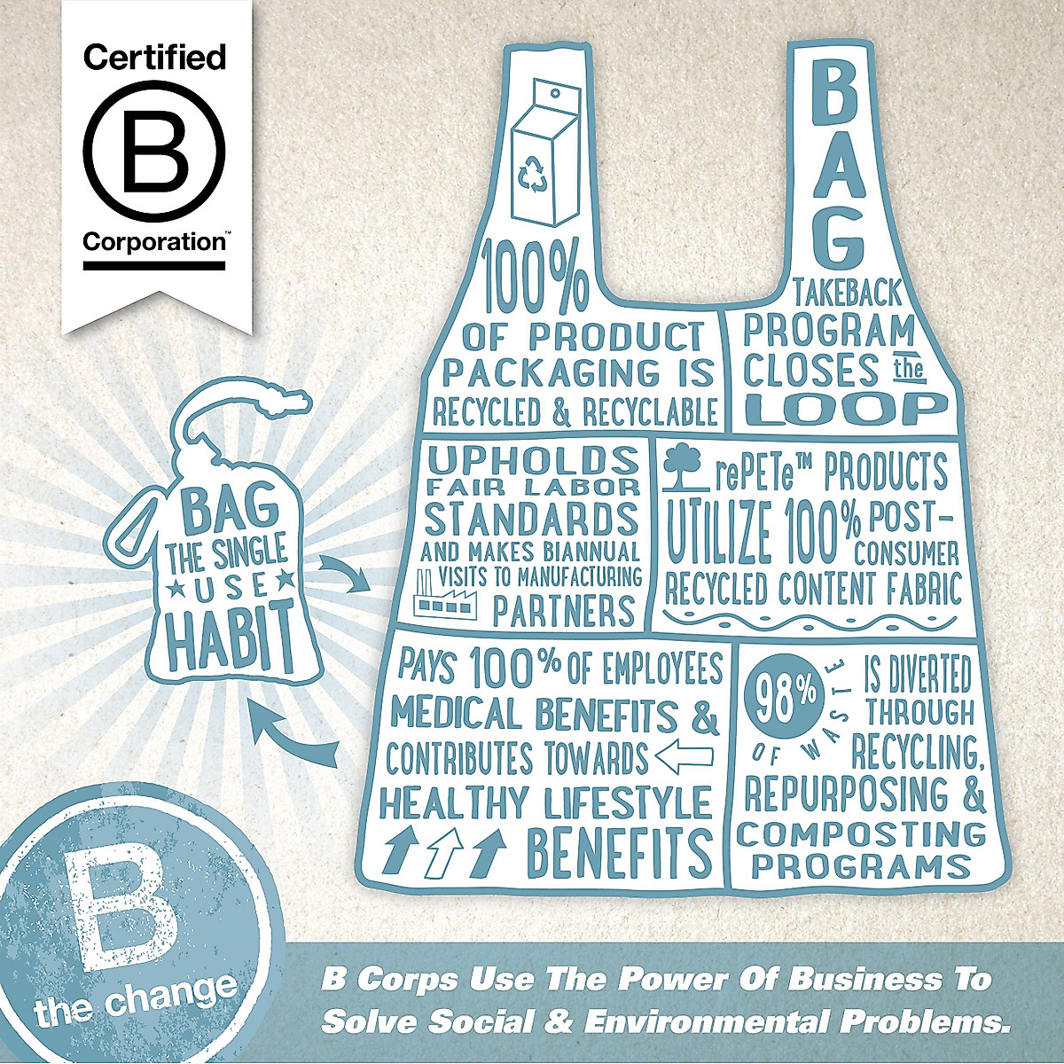 ChicoBag Vita Designer Reusable Tote Bag with Carabiner Clip | Compact Reusable Shopping Bags | Eco Friendly | Calm