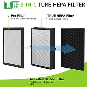 EzLfGre G3 2-Pack Filter Replacement, Compatible with AMEIFU G3 (FXAP2W) Air Purifier(Sferf-30), 3-in-1 H13 True HEPA, 2 Pack