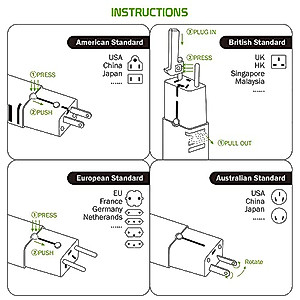 Dual Universal USB Adapter Works for Samsung Godiva for Worldwide Power and Travel Between US/EU/CN/AUS/NZ/UK