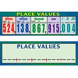Really Good Stuff Place Values Two-Poster Set