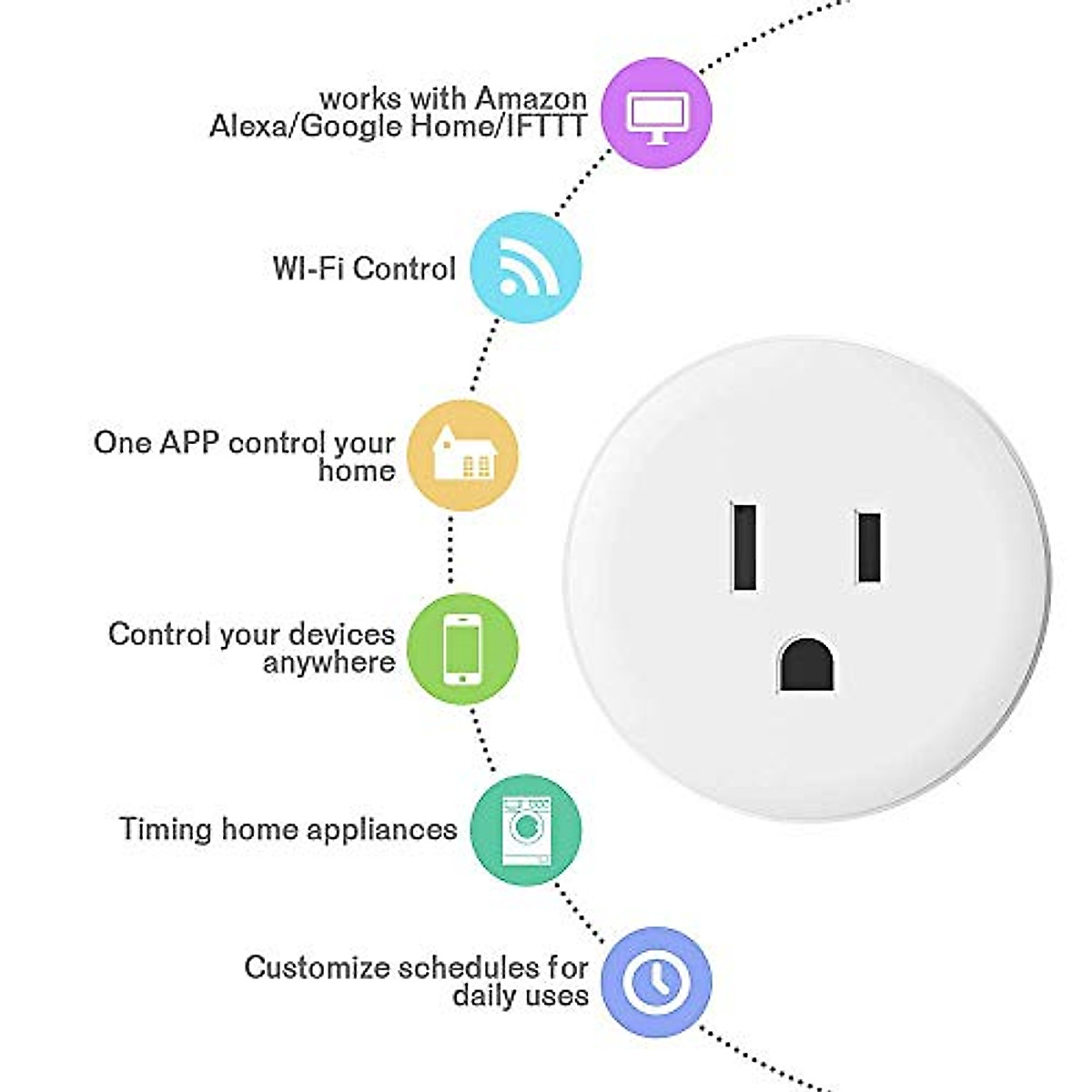 smart socket with app control Smart plug, Mini Wifi Outlet Compatible with Alexa, Google Home & IFTTT, No Hub Required, Remote Control your home appliances from Anywhere, ETL Certified (one Piece)
