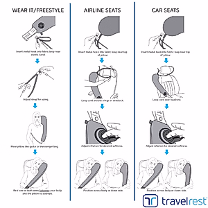 TRAVELREST Ultimate Travel Pillow & Body Pillow - Headrest, Auto, Bus, Train, Office Napping, Camping, Wheelchairs, Comfort and Support, Rolls Up, Straps to Airplane Seat & Car - Blue