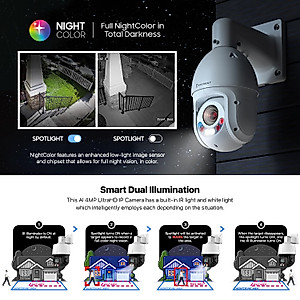 Amcrest 4MP AI PTZ POE IP Camera Pan Tilt Zoom (Optical 25x Motorized Zoom) Speed Dome, Human/Vehicle Detection, F1.6, 1/2.8" Sensor, 4MP@30fps, 328ft Night Vision, IP4M-1063EW-AI-V2