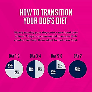 EUKANUBA™ Adult Medium Breed Dry Dog Food, 40 lb