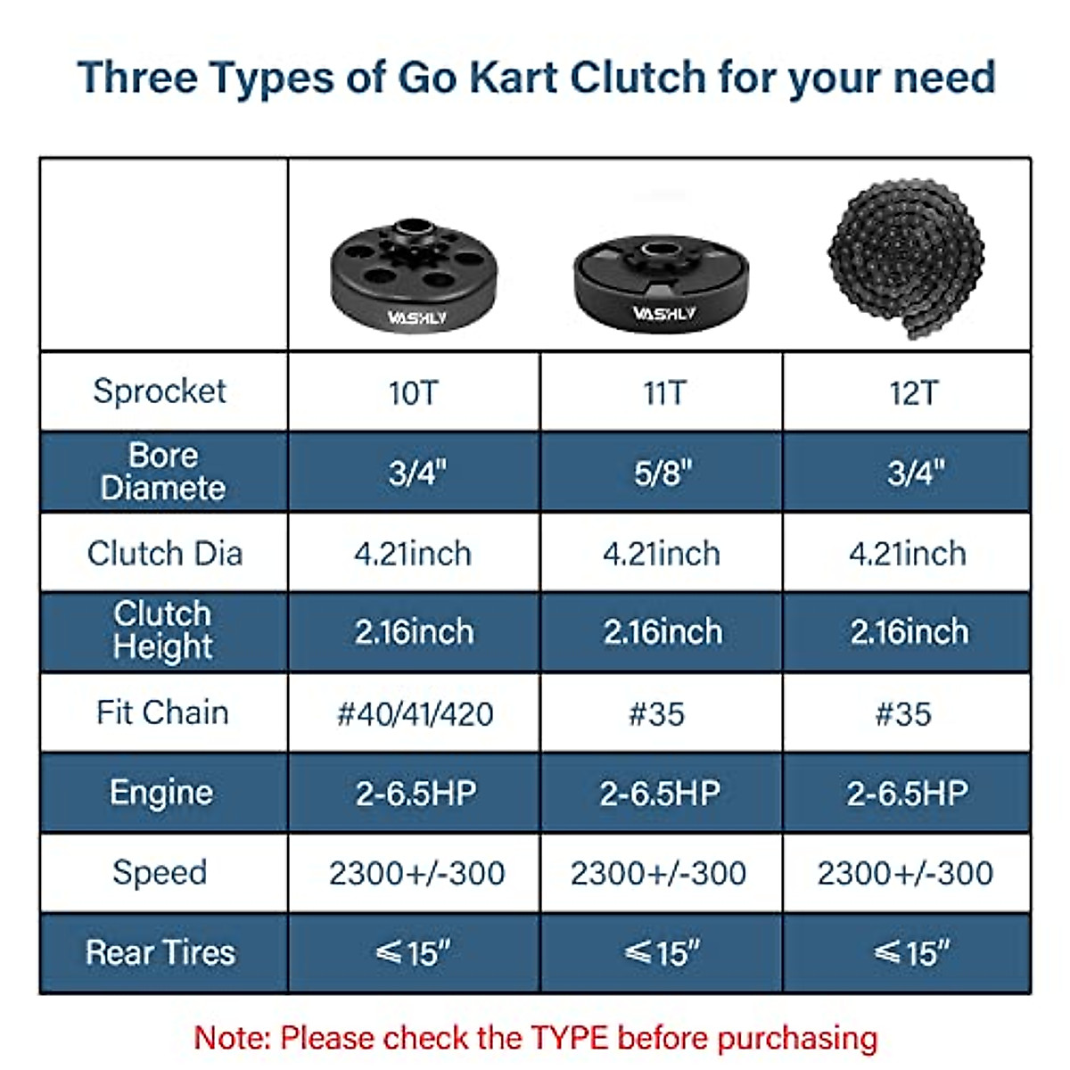 VASHLY Go Kart Clutch 3/4" Bore 10T with #40 41 420 Chain for Go Kart Minibike and Fun Kart Engine