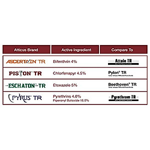 Atticus 530022 Ascertain TR Total Release Aerosol
