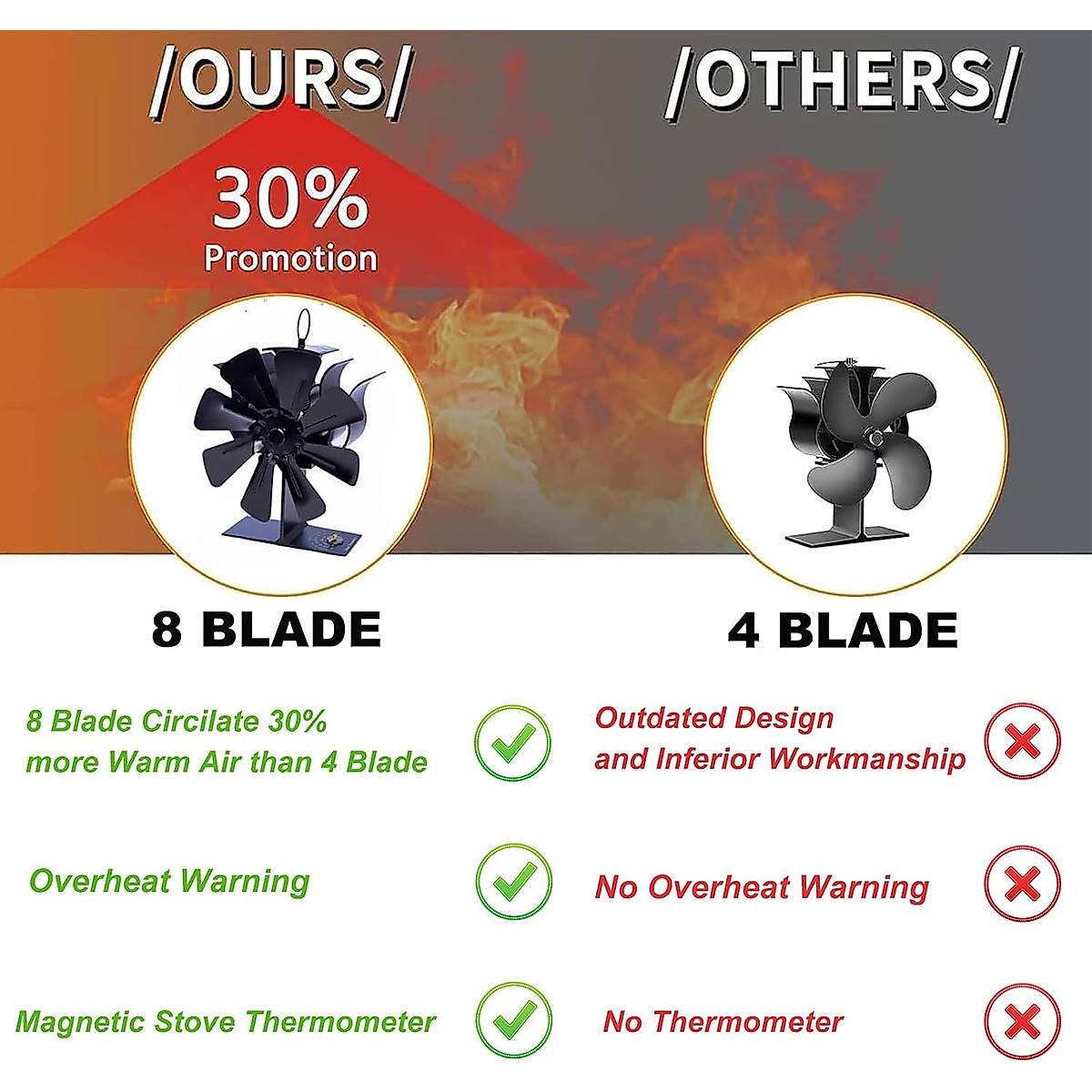 ToolTronix 8-Blade Heat Powered Stove Fan for Wood/Log Burner/Fireplace increases 80% more warm air than 2 blade fan…