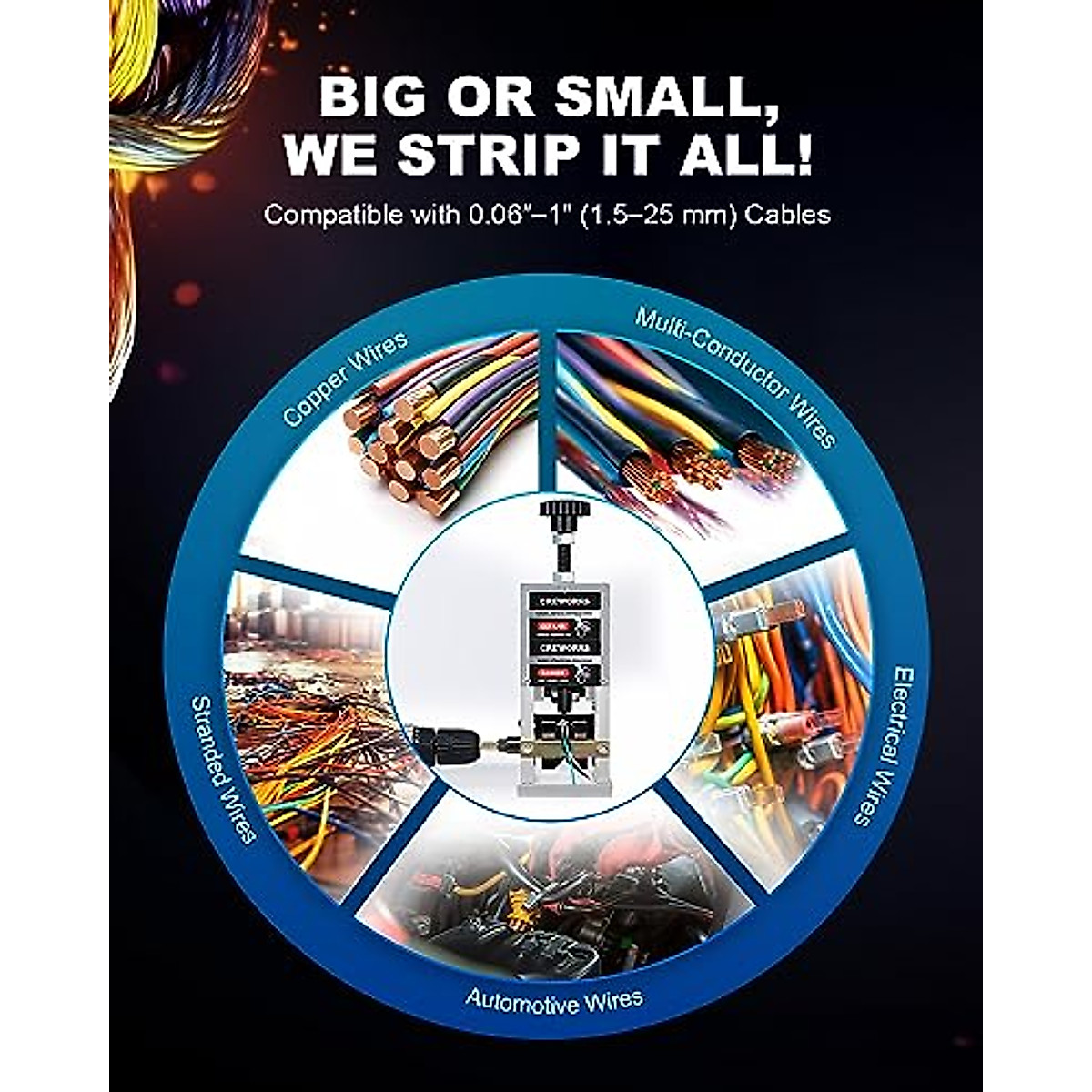 CREWORKS Manual Wire Stripper Machine, 0.06"-1" Wire Stripping Machine, Wire Stripping Tool for 1.5-25 mm Scrap Wire, 5 Channel Cable Stripper for Power Drill, Copper Wire Stripper for Leftover Cable