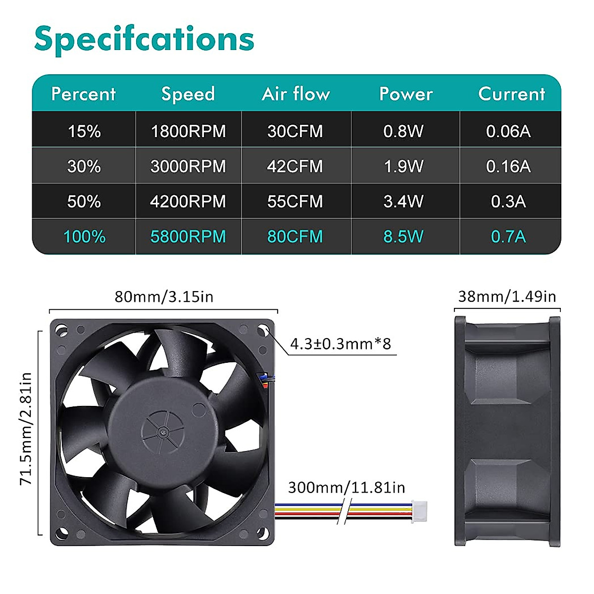 Wathai 80mm x 38mm High Static Pressure Fan 12V 4 Pin Dual Ball PWM 8038 High CFM for PC CPU Cooler GPU Server Computerc Case Cooling