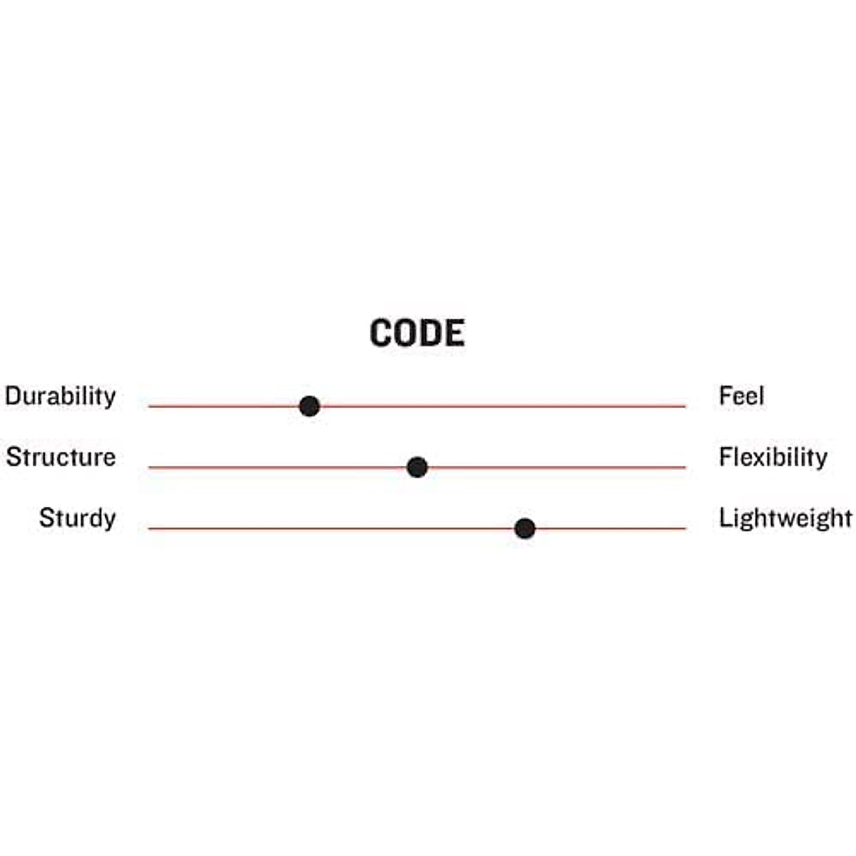 Marucci 2021 CODE YOUTH BATTING GLOVE BLACK