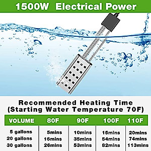 Soundfair Immersion Water Heater for Boiling Bathtub Water, Heavy Duty Submersible Bucket Water Heater with Metal Guard Cover to Heat 5 Gallons of Water in Minutes - U.S. Version