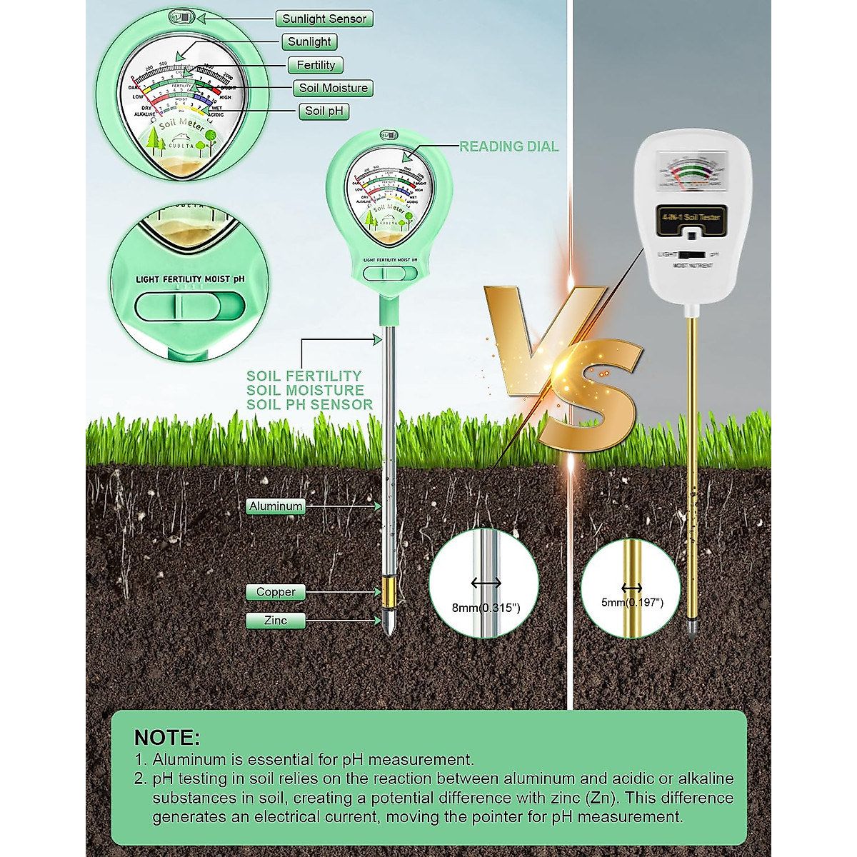 CUBETA 2024 Upgraded Soil Moisture Meter for Plants, Soil pH Meter, 4-in-1 Soil Tester for Light/Moisture/pH/Fertility, Plant Water Meter for Garden, Lawn, Greenhouse, Indoor & Outdoor