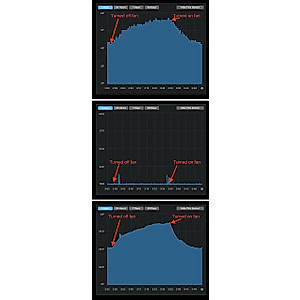 Yoqanr Mac Mini Radiator Cooling Fan Wind Speed Enhancement Modified Chassis ,Mini Radiator Overclock Base with 12cm Silent Fan