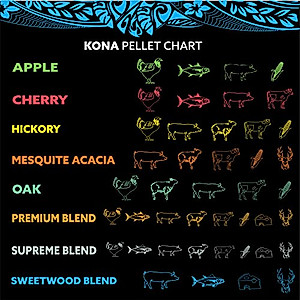Kona Smoker Grilling Pellet Sets 8X /1 Pound Variety Pack (8 pounds Total), 100% Oak+100% Hickory+Sweetwood Blend+Premium Blend+100% Apple+100% Cherry+Supreme Blend+100% Mesquite Acacia