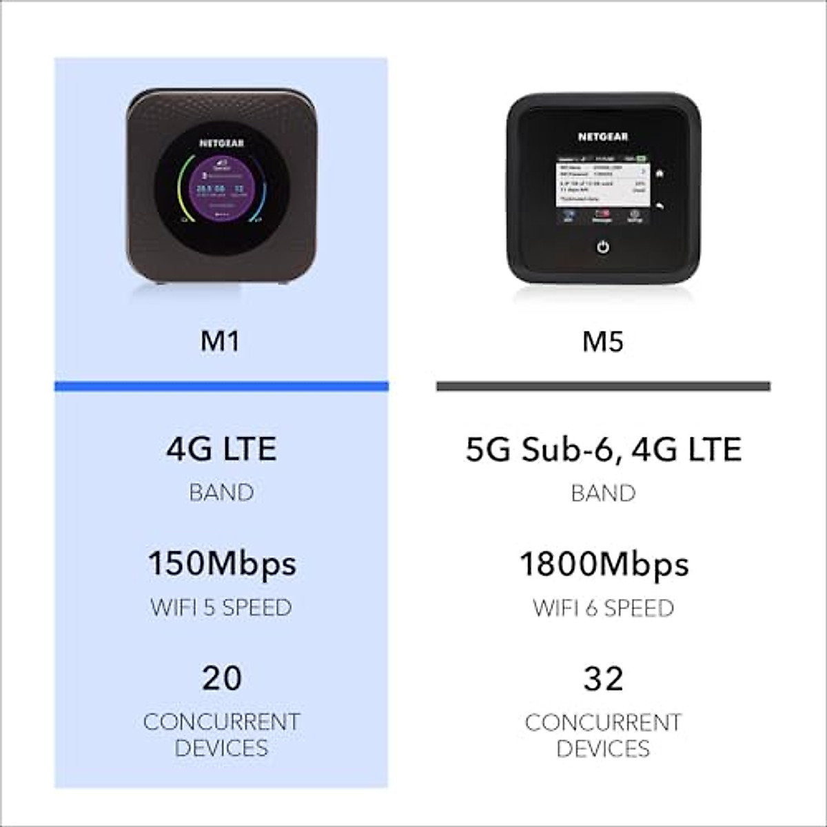Netgear Nighthawk MR1100 4G LTE Mobile Hotspot Router (AT&T GSM Unlocked)(Steel Gray)