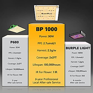 BLOOM PLUS LED Grow Light BP 1000W 2x2ft Coverage Sunlike Full Spectrum Grow Light for Indoor Plants with 336packs Samsung Diodes(Includes IR)