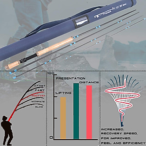 M MAXIMUMCATCH Maxcatch Two-Handed Switch Fly Rod Carbon 4-Piece Switch Rod Fly Fishing (11'6'' 9 wt 4 sec)