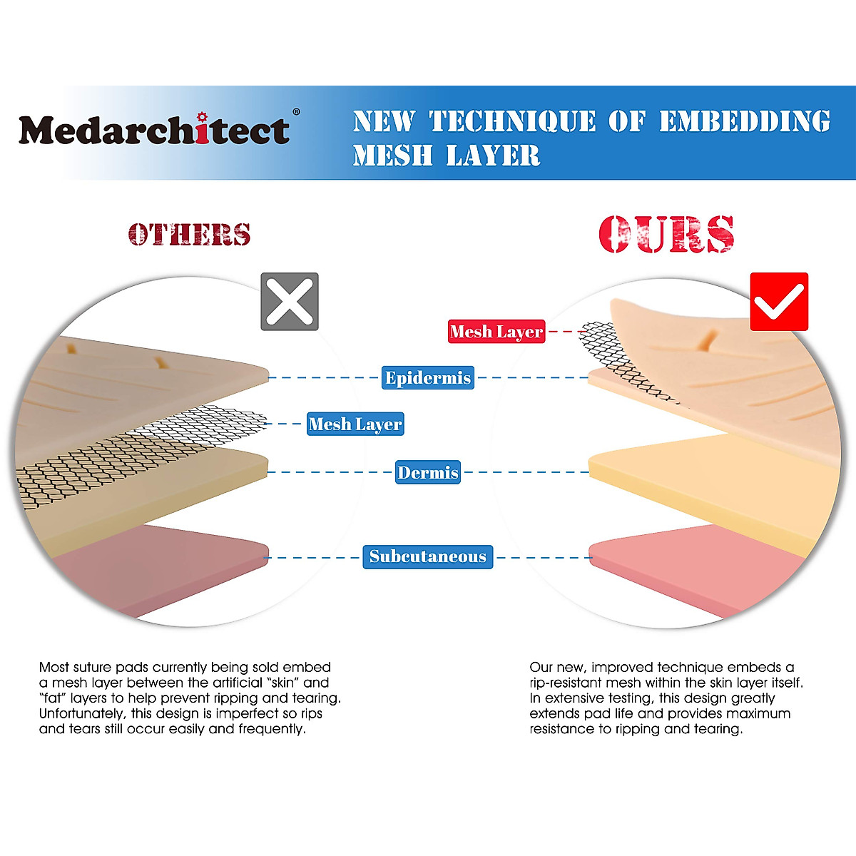 Medarchitect Upgraded Suture Practice Pad Reusable Silicone Medical Training Skin Model with 19 Pre-Cut Wounds for Medical Practice Suturing Medical Student Training Education Course