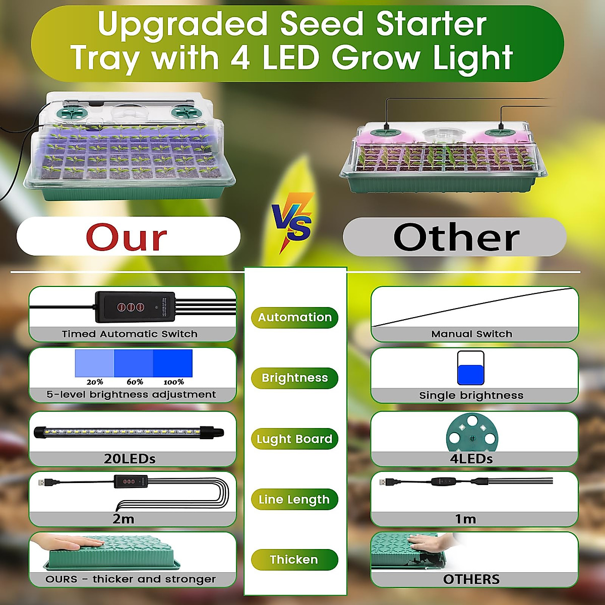 MQUPIN Seed Starter Tray with Grow Light 4 LED, 2 Pack/80 Cells Adjustable Brightness Seed Starter Kit,Seedling Starter Kit with Dome and Base for Greenhouse Seeds Growing Starting(Green)
