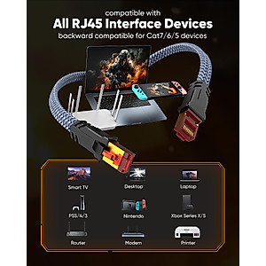 Snowkids Cat 8 Ethernet Cable 15 ft, High Speed Gaming 40Gbps 2000Mhz S/FTP, Network Cord with RJ45 Internet Connector for TV/Computer/Modem/Router/PS5, LAN Cable Shielded in Wall Indoor & Outdoor