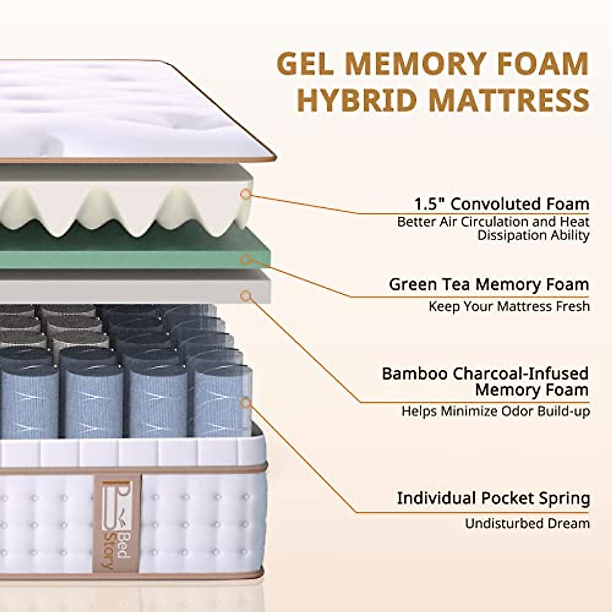 BedStory 10" Hybrid Twin Mattress in a Box, Gel Memory Foam Mattress with Pocket Spring, Medium Firm Mattress with Dual Brim Design for Supportive&Pressure Relieving&Motion Isolated Sleep, Made in USA