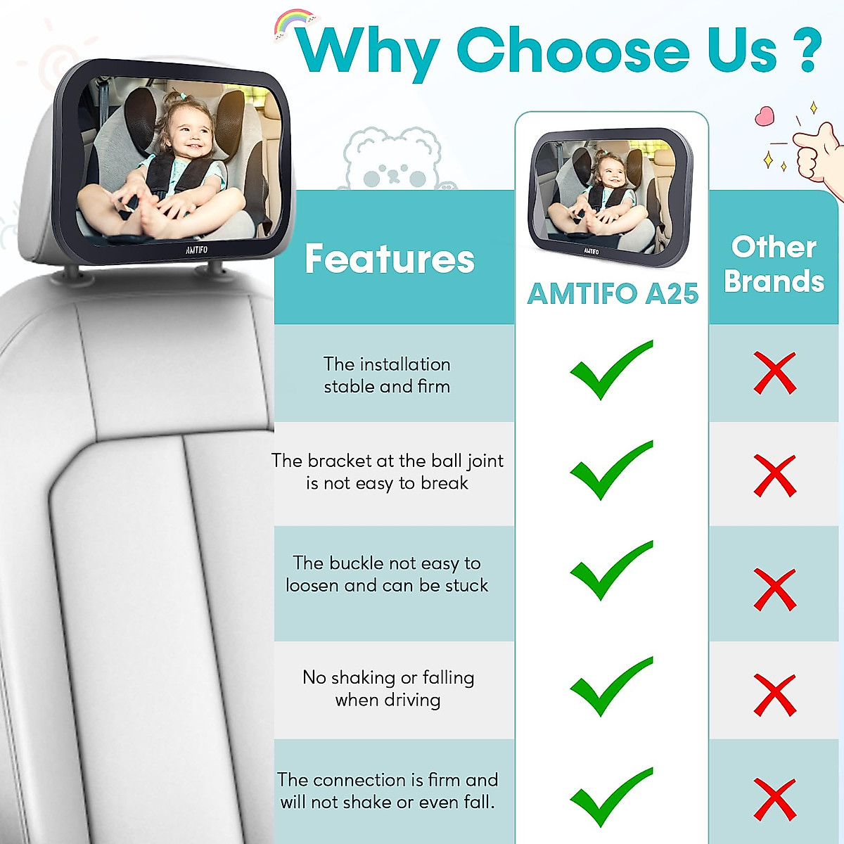 Baby Car Mirror for Rear-Facing Seat - Shatterproof & No-Shake Design,Wide-Angle View,Easy Install 360° Adjustable,Infant and Toddler Travel Essential,by AMTIFO
