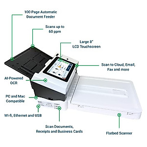 Raven Pro Max Document Scanner - Huge Touchscreen, High Speed Color Duplex Feeder (ADF) + Flatbed Combo, Wireless Scan to Cloud, WiFi, Ethernet, USB, Home or Office Desktop