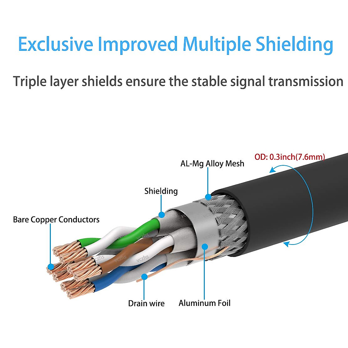 Outdoor Ethernet Cable 250 ft, Cat7 Outdoor Ethernet Cable Waterproof Ethernet Cable High Speed LAN Network Patch Cable Cord with Gold-Plated RJ45 Connector for Ethernet Printer, IP Cameras,Switch POE