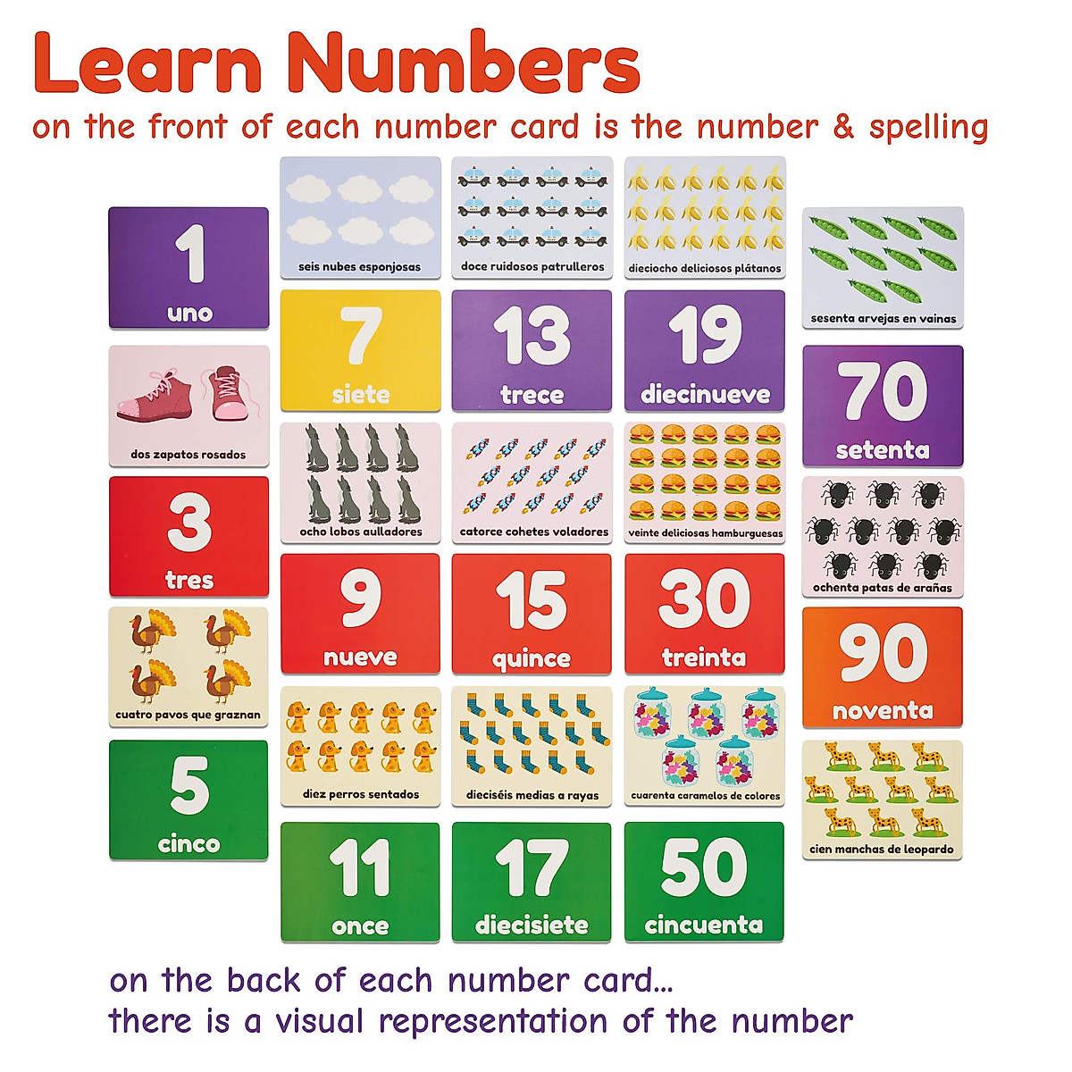 Spanish Flash Cards for Kids and Toddlers - 101 Cards - 202 Sides - Learn Shapes, Numbers, Colors, Body Parts, Counting, Letters & More - Great Value, Fun Learning and Educational Flashcards